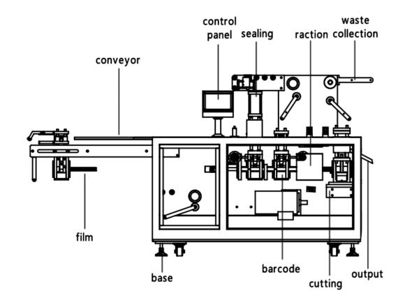What is a Blister Packaging Machine?
