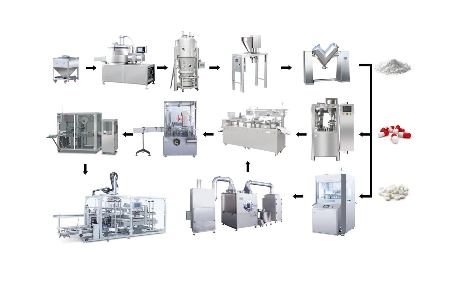 Granulation Line For Solid Dosage Form