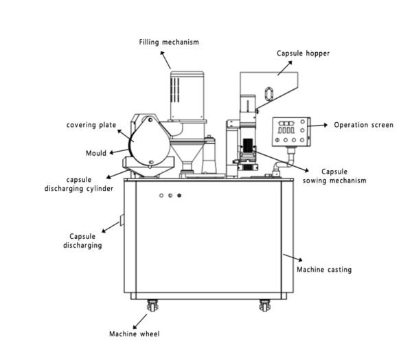 What is a Semi-Automatic Capsule Filling Machine?