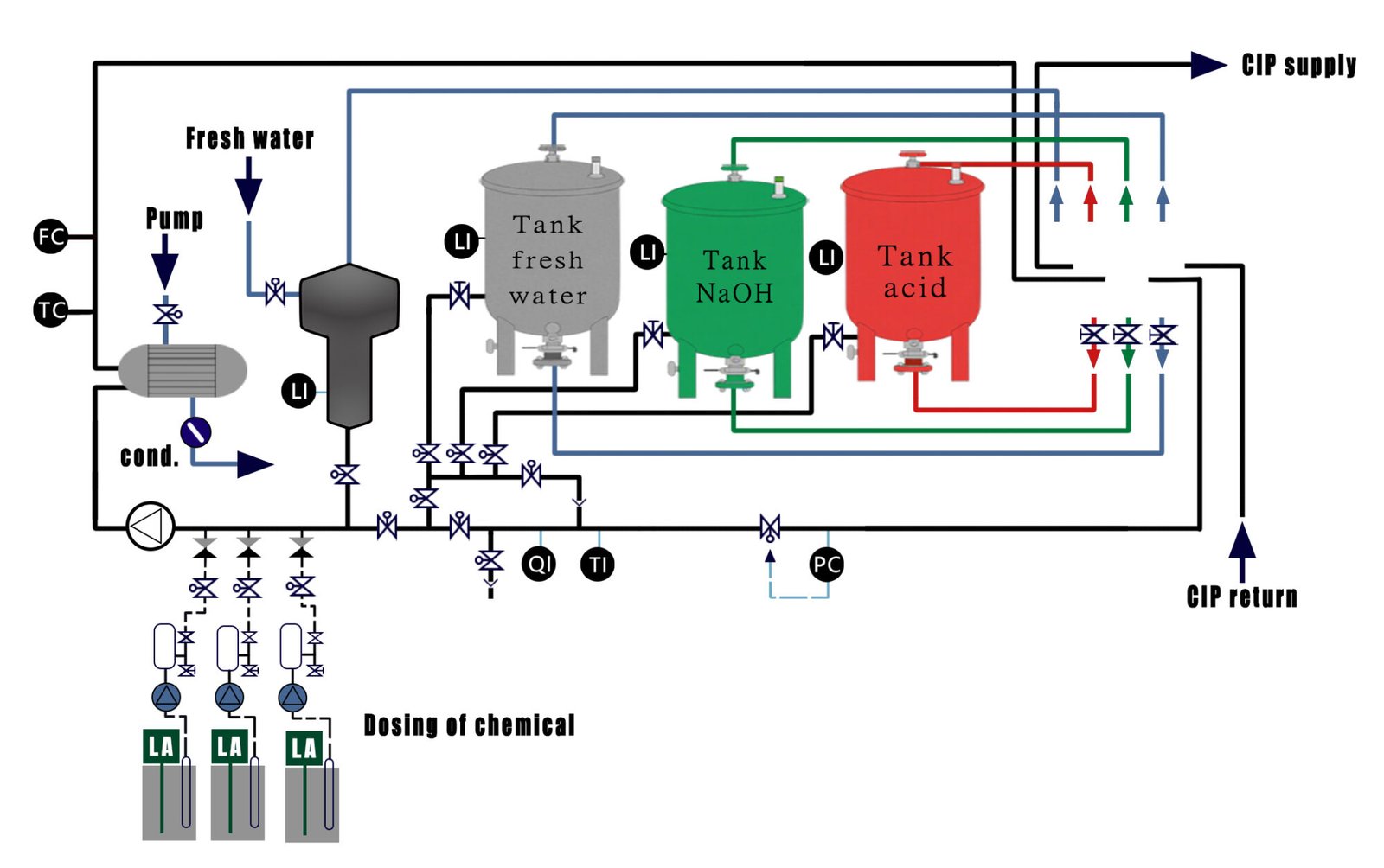 CIP System in the Pharmaceutical Industry: Process, Benefits, & Compliance