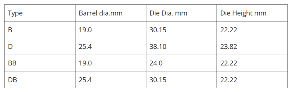 Standard Tablet Punch and Die Size Chart Explained