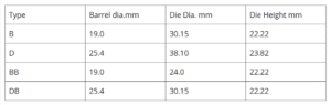 Standard Tablet Punch and Die Size Chart Explained