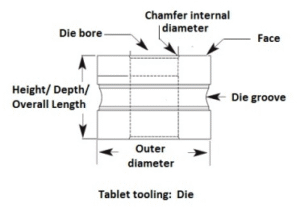 Standard Tablet Punch and Die Size Chart Explained