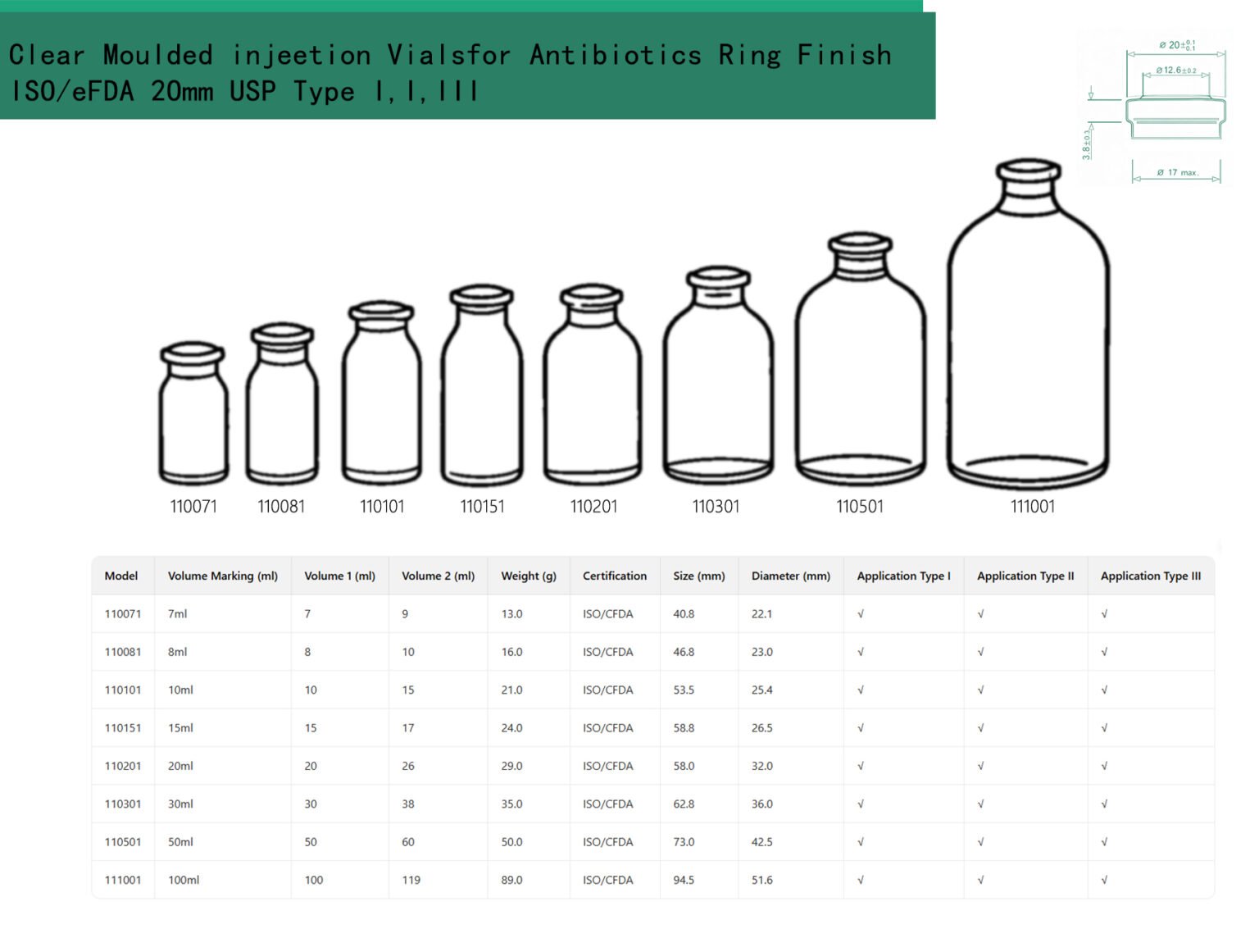 What Is a Glass Ampoule? A Guide From Production To Proper Use