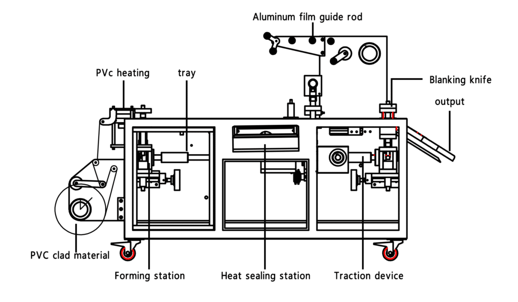 Complete Guide to Alu Alu Blister Packaging Machine