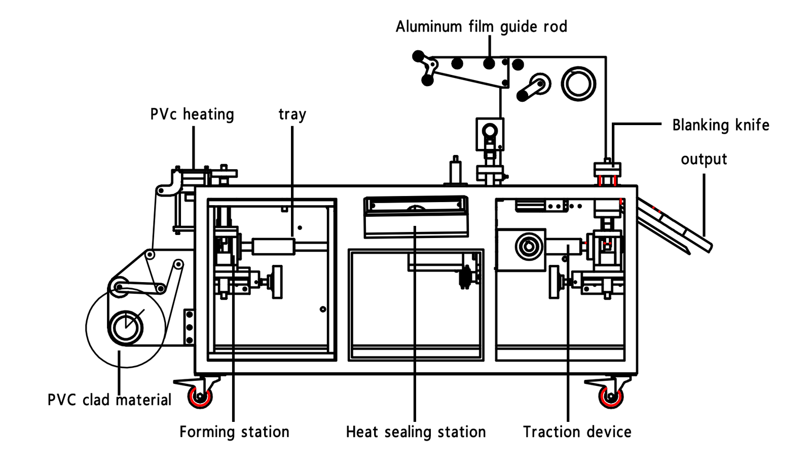 Complete Guide to Alu Alu Blister Packaging Machine