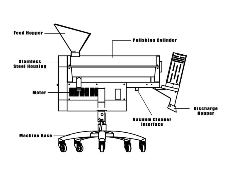 Capsule Polishing Machine: Features, Key Parts, and Working Principle