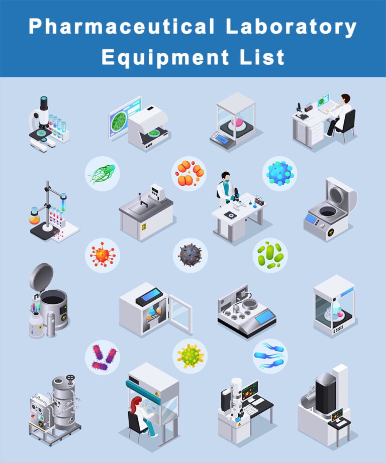 Pharmaceutical Laboratory Equipment List
