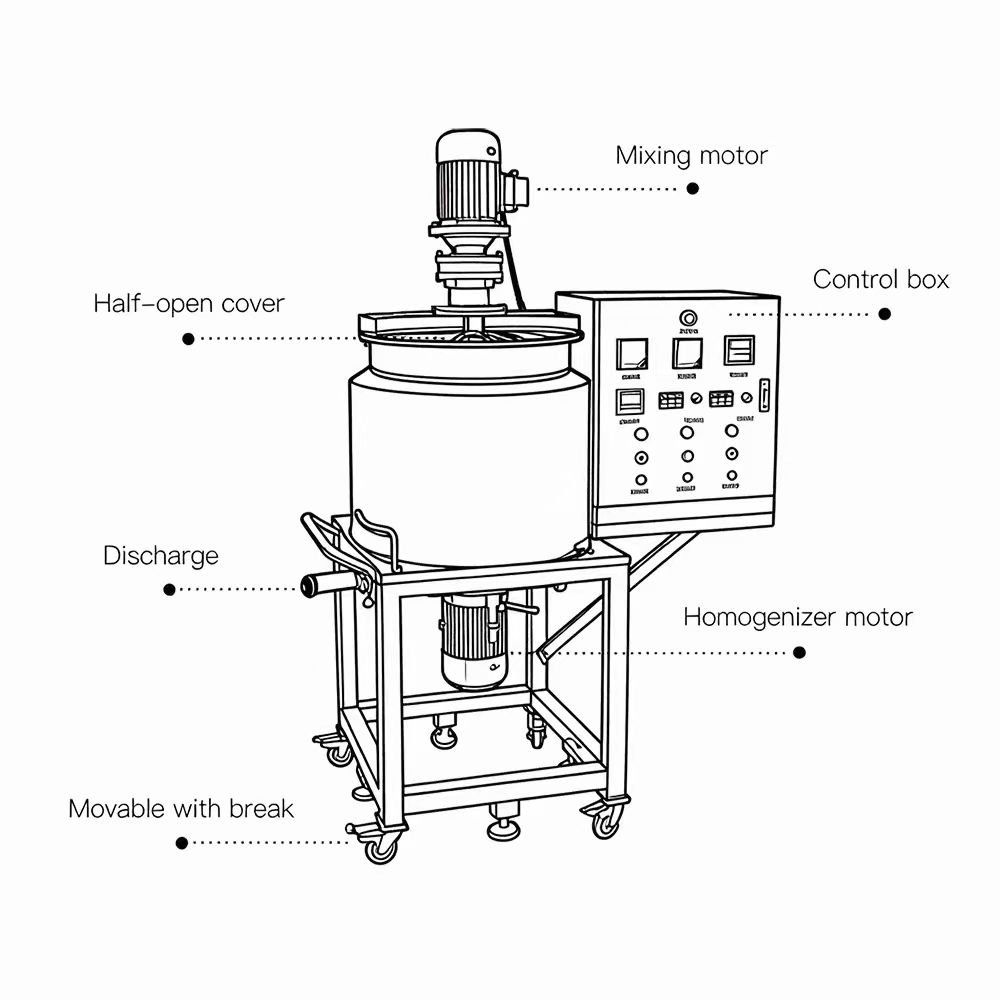 Pharmaceutical Mixing Tank:The Complete Buying Guide In 2026
