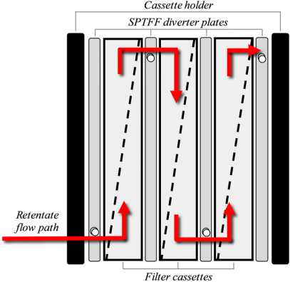 Types of Air Distribution Plates in Fluid Bed Processor