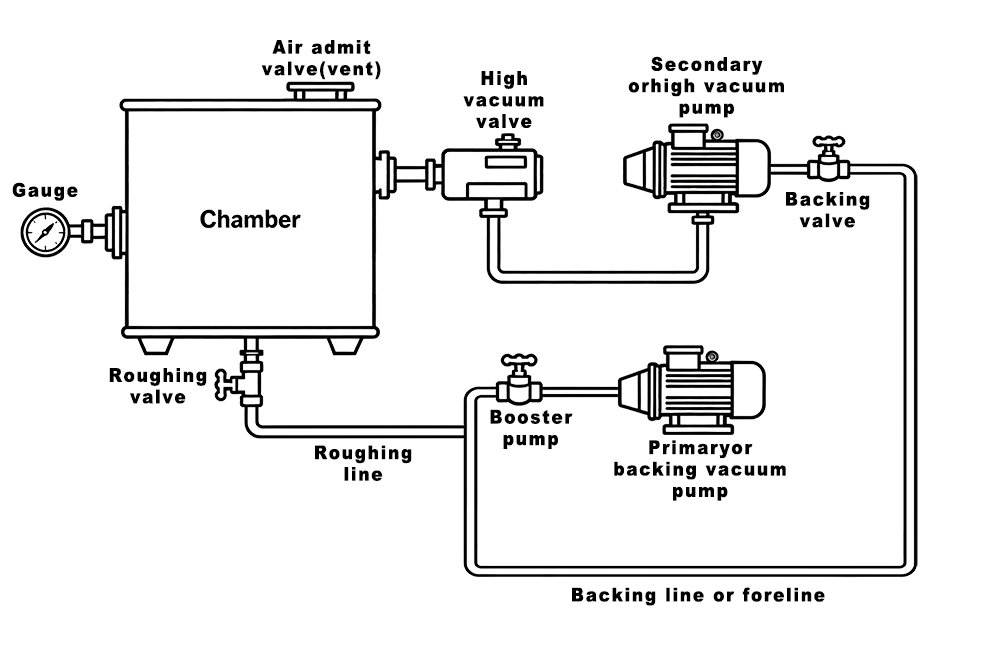 Vacuum Pump Used In Pharmaceutical Industry
