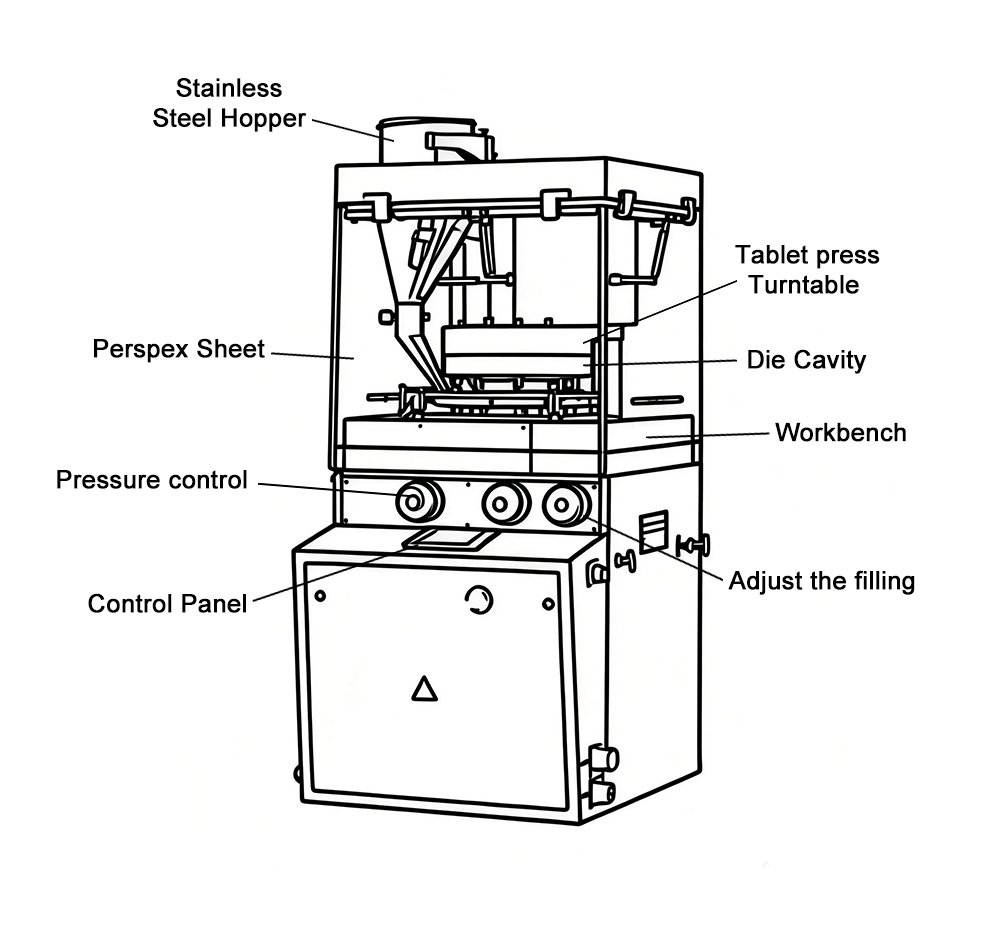 ZP1100 Multi Station Rotary Tablet Press Machine