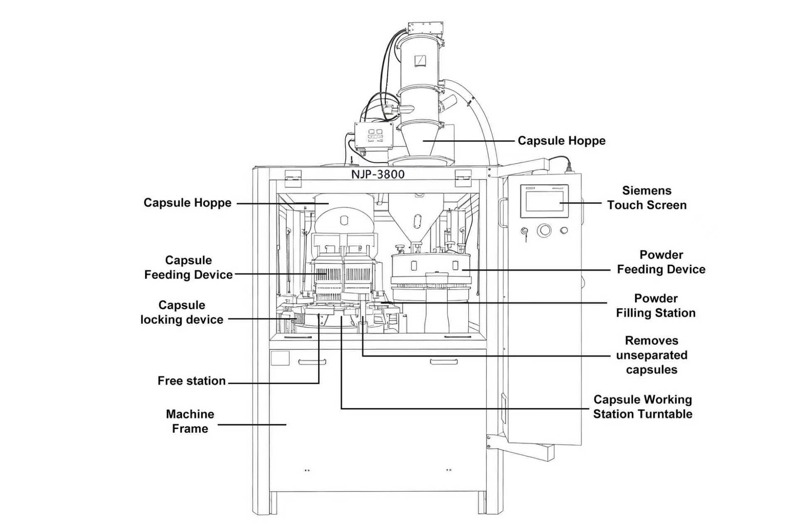 NJP3200/3800 High Speed Automatic Capsule Filling Machine
