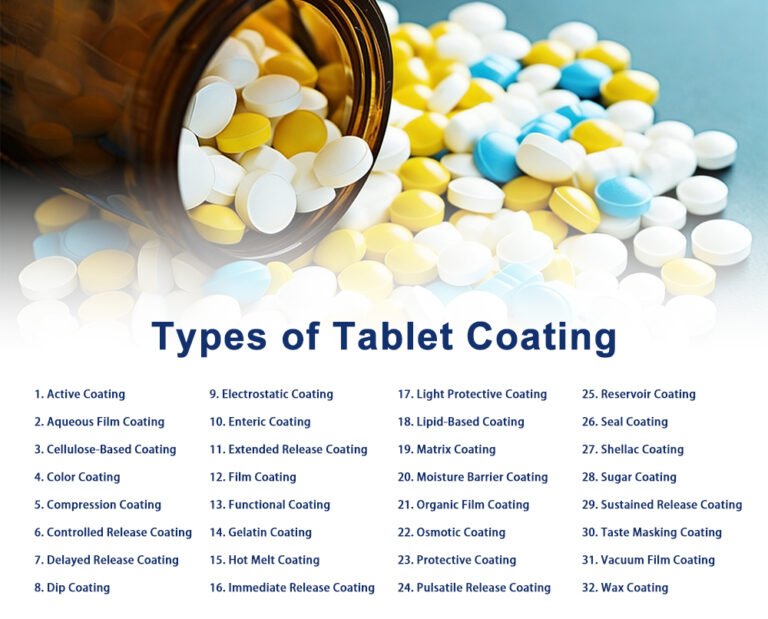 Types of Tablet Coating